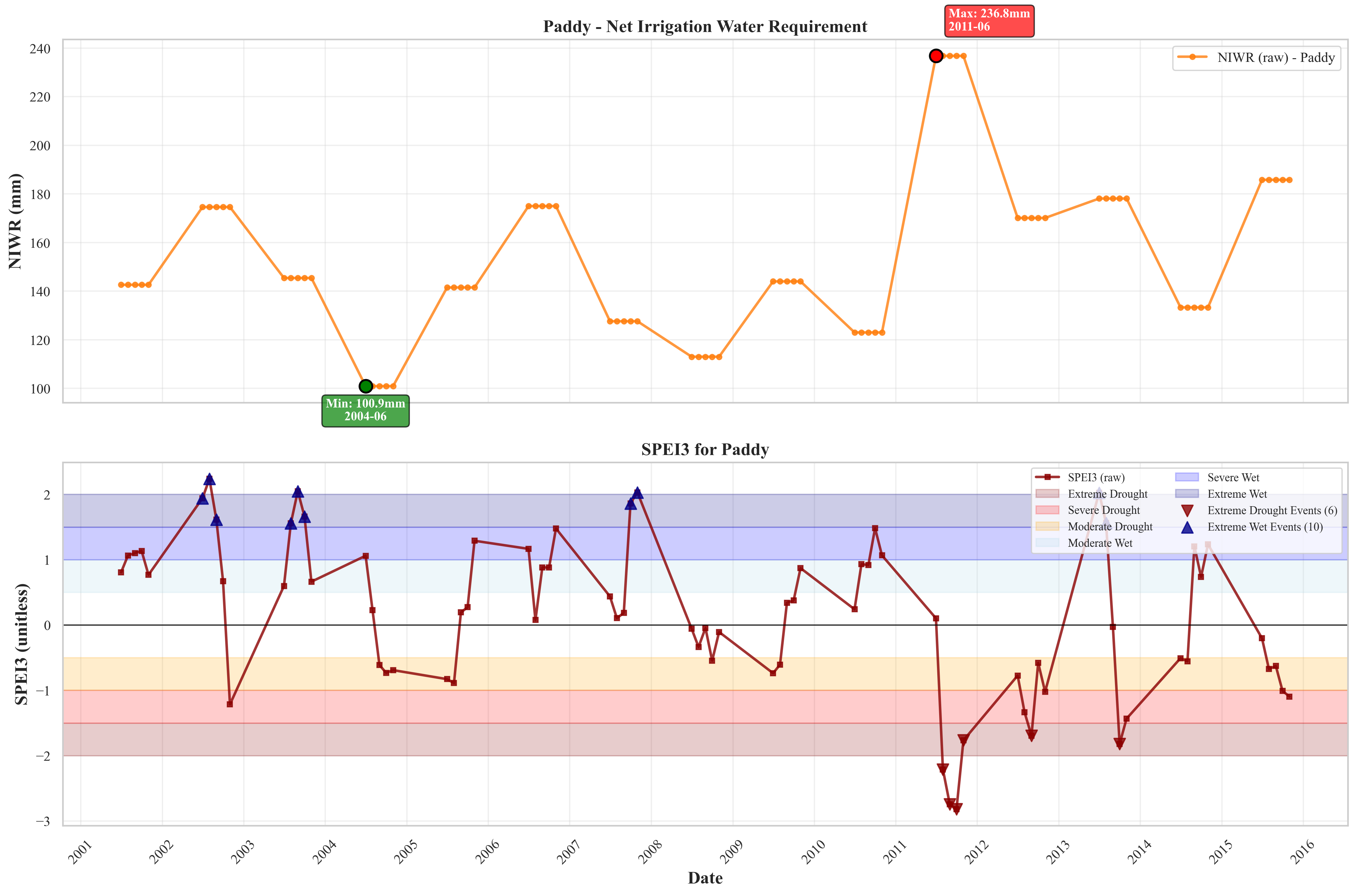 Prasanna Dahal - Portfolio